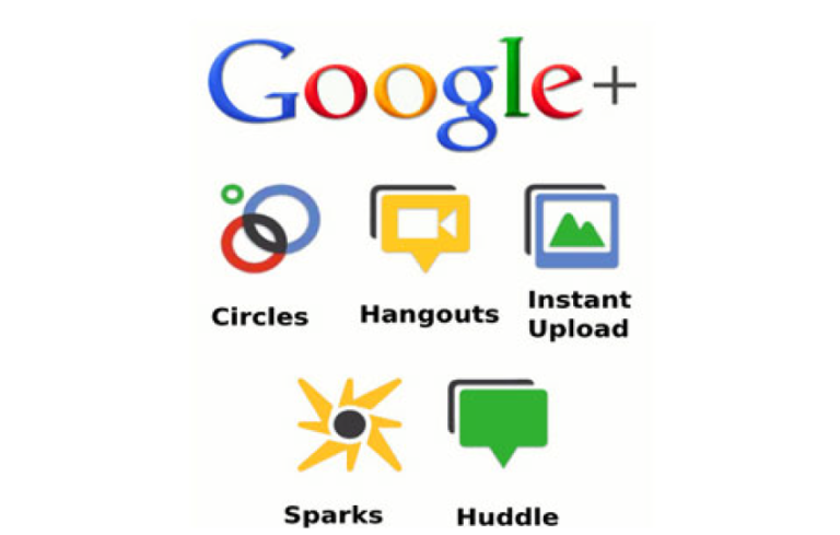 14 Useful & Unique Features of Google+ not many of us would have ...