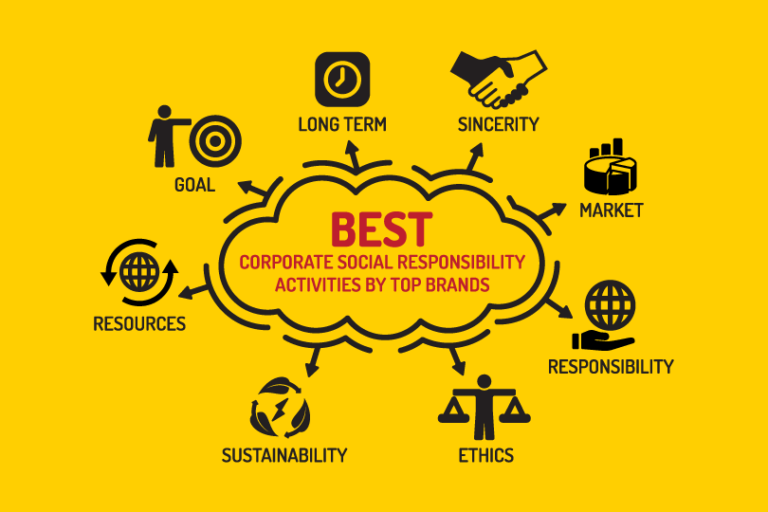 Best Corporate Social Responsibility Activities by Top Brands - echoVME ...