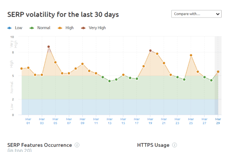 A Complete Guide To the Hummingbird Algorithm Update - echoVME Digital